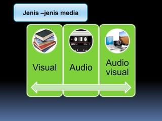 media pembelajaran | PPTX