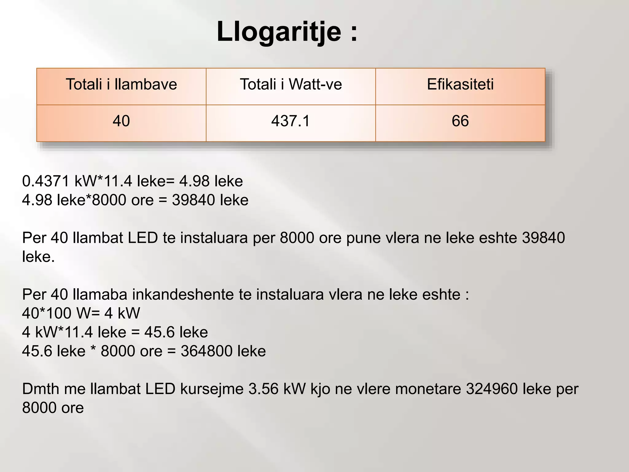 Ndricimi ne Banesa. JUXHINA BALLACI Msc Energjitike/FIN | PPTX