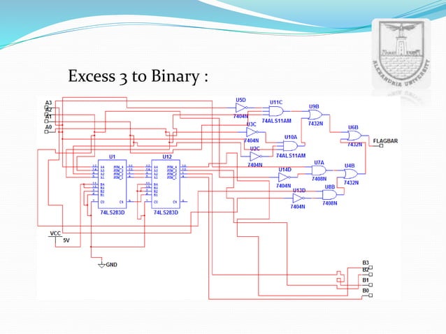 Arithmetic Logic Unit