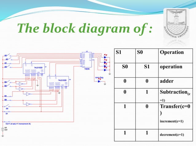 Arithmetic Logic Unit