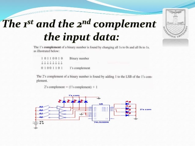 Arithmetic Logic Unit