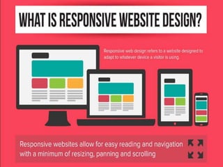 Responsive Website Design | PPT