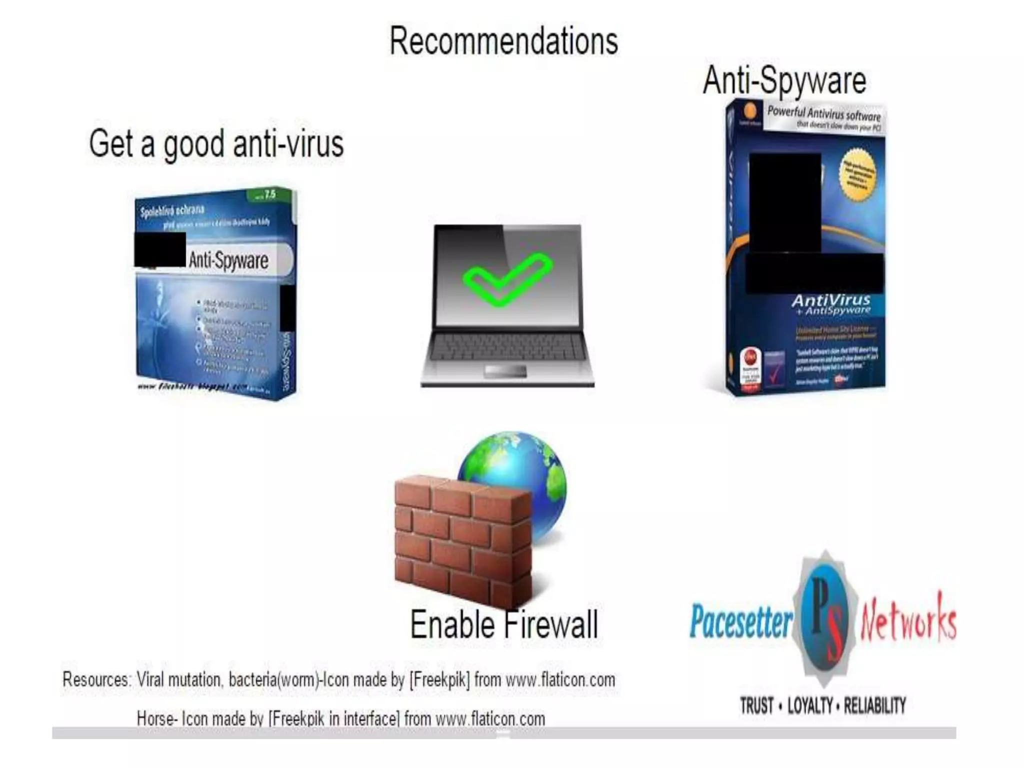 Types of computer malware 101 | PPTX