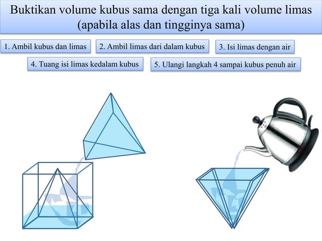 Presentation1 Kerucut | PPT