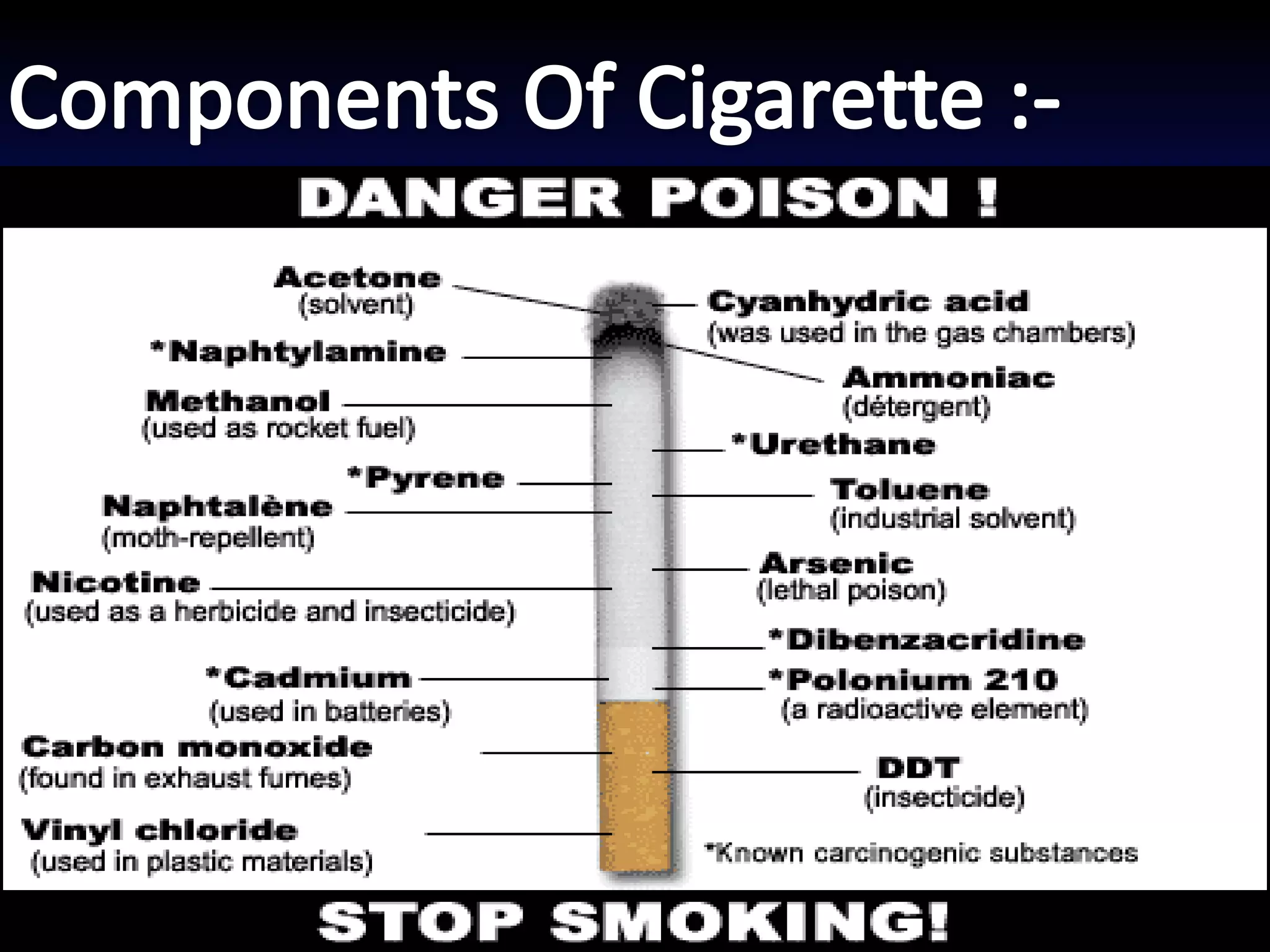 smoking is injurious to health | PPTX