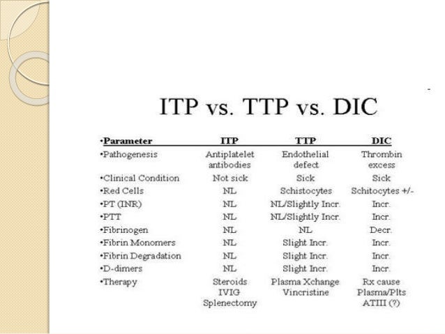 An approach to a patient with Thrombocytopenia