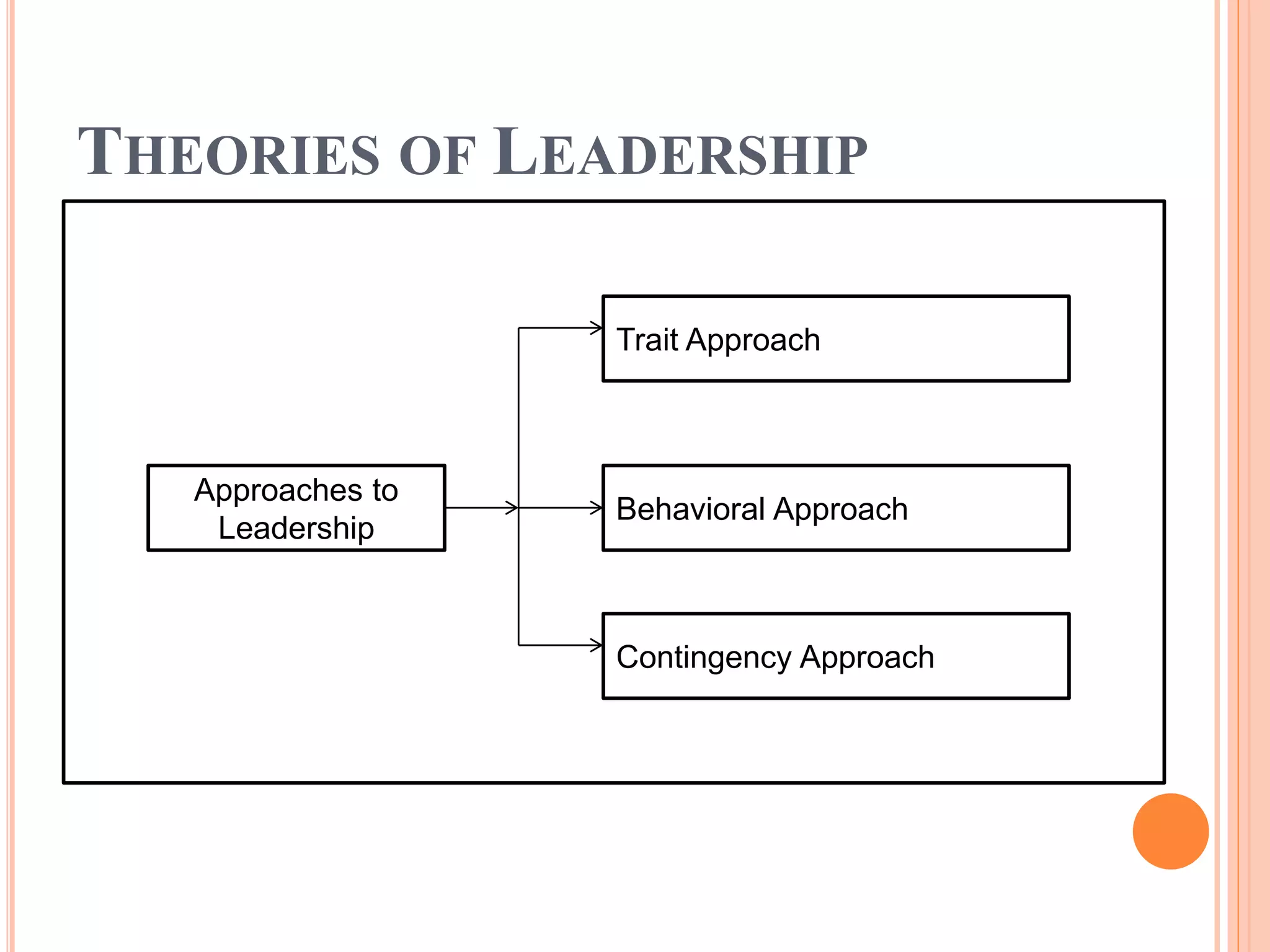 Leadership Theories | PPTX