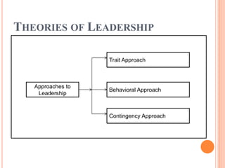 Leadership Theories | PPTX