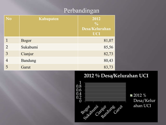 Uprak sik 2015 | PPT