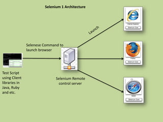 Presentation1 | PPTX | Computing | Technology & Computing