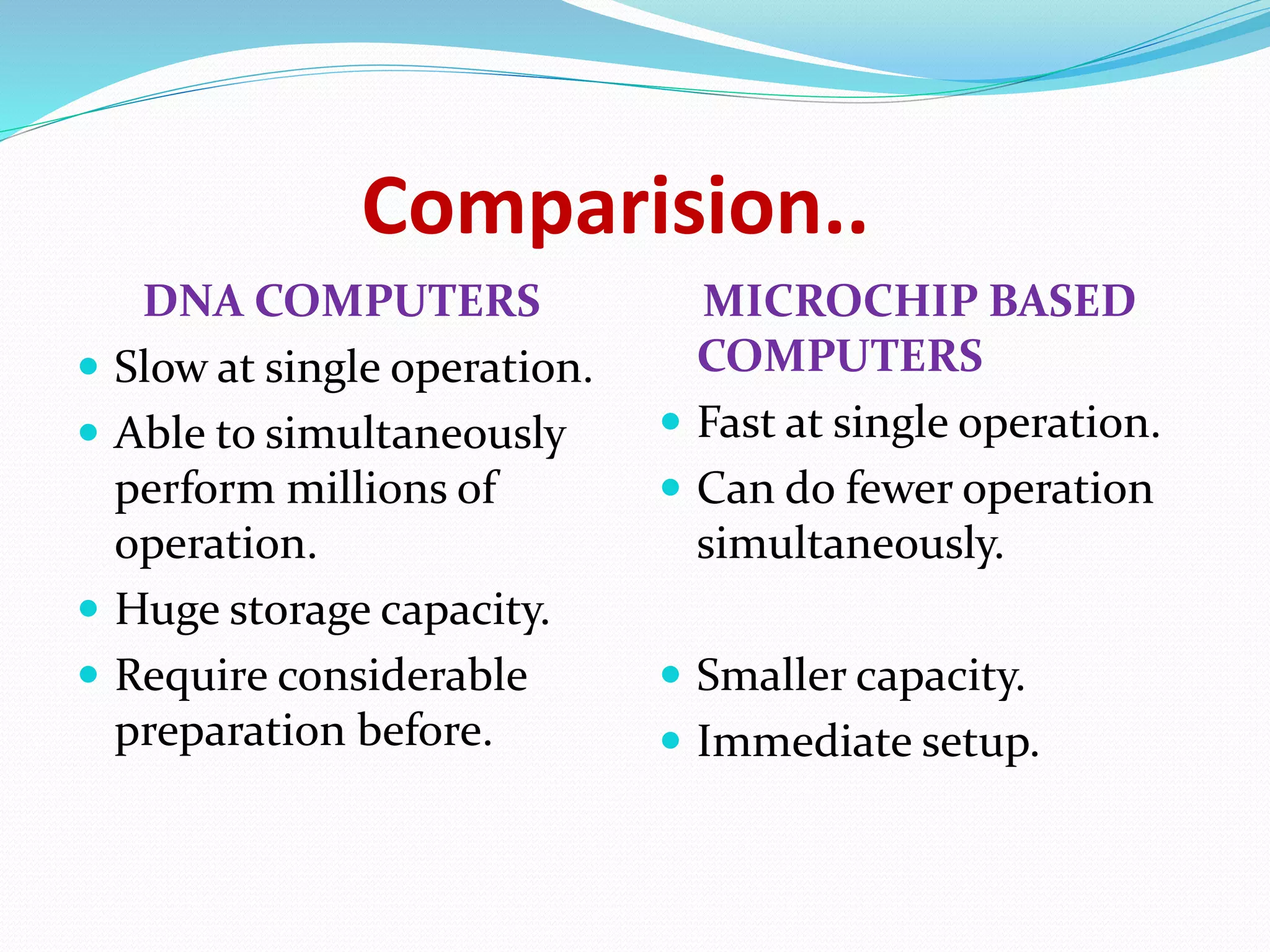 Presentation on Bio Computer | PPTX