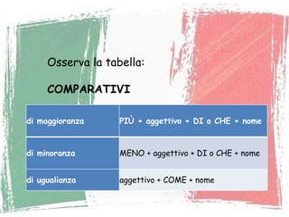 Gradi comparativi | PPTX