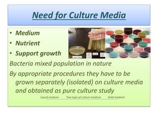 Culture Media and Culture Methods | PPTX