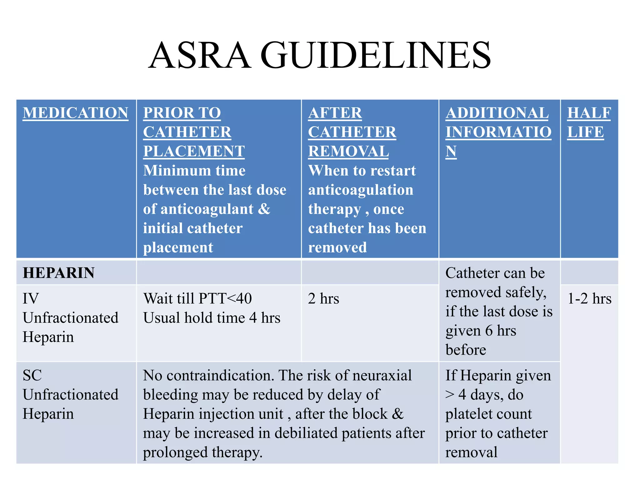 ASRA Guidelines | PPTX