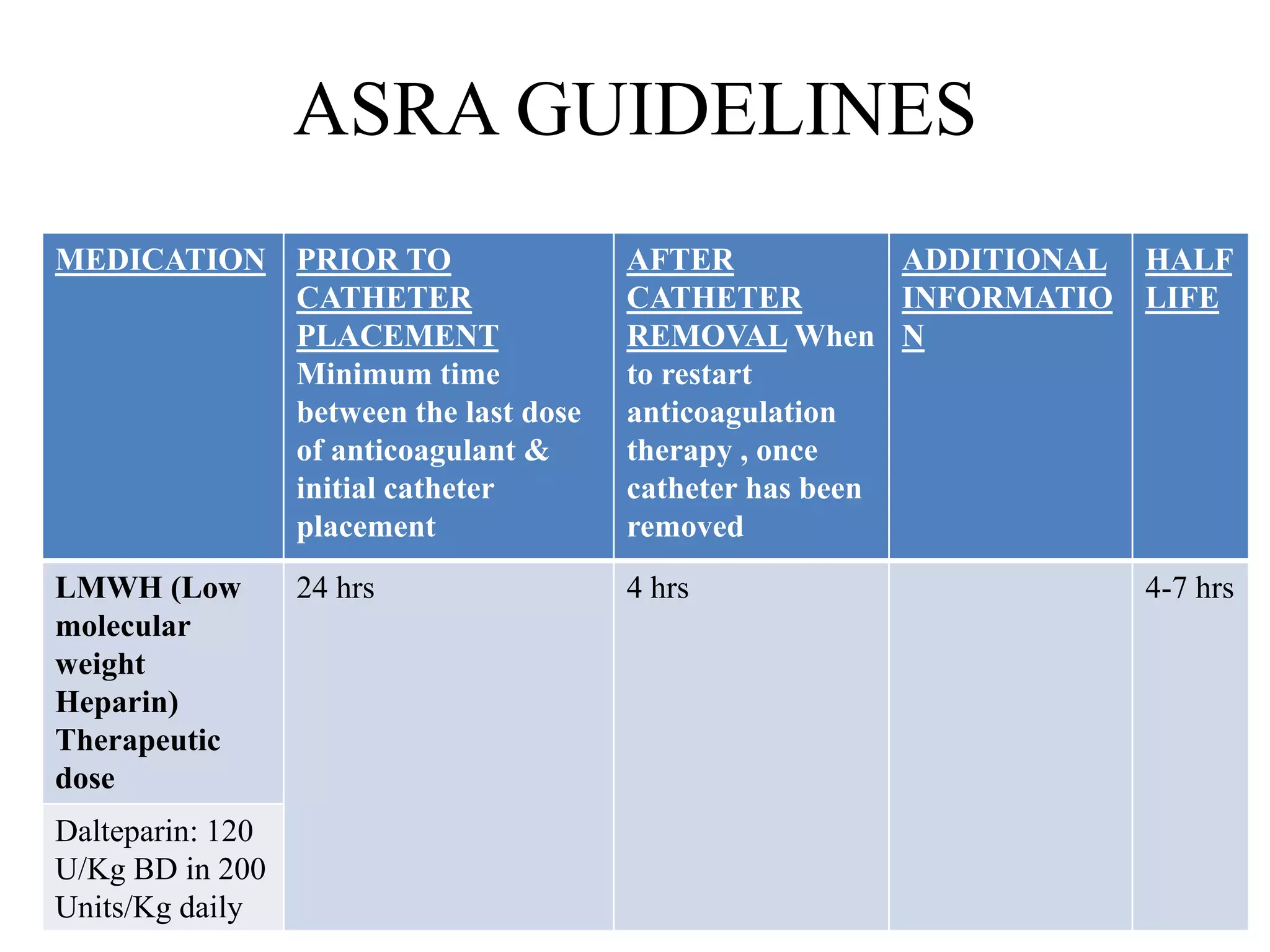ASRA Guidelines | PPTX