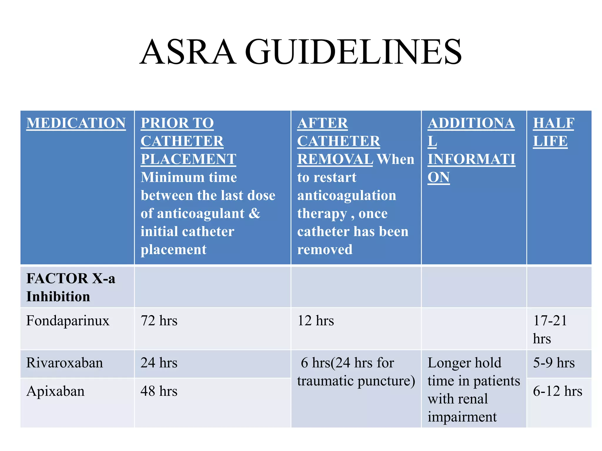 ASRA Guidelines | PPTX