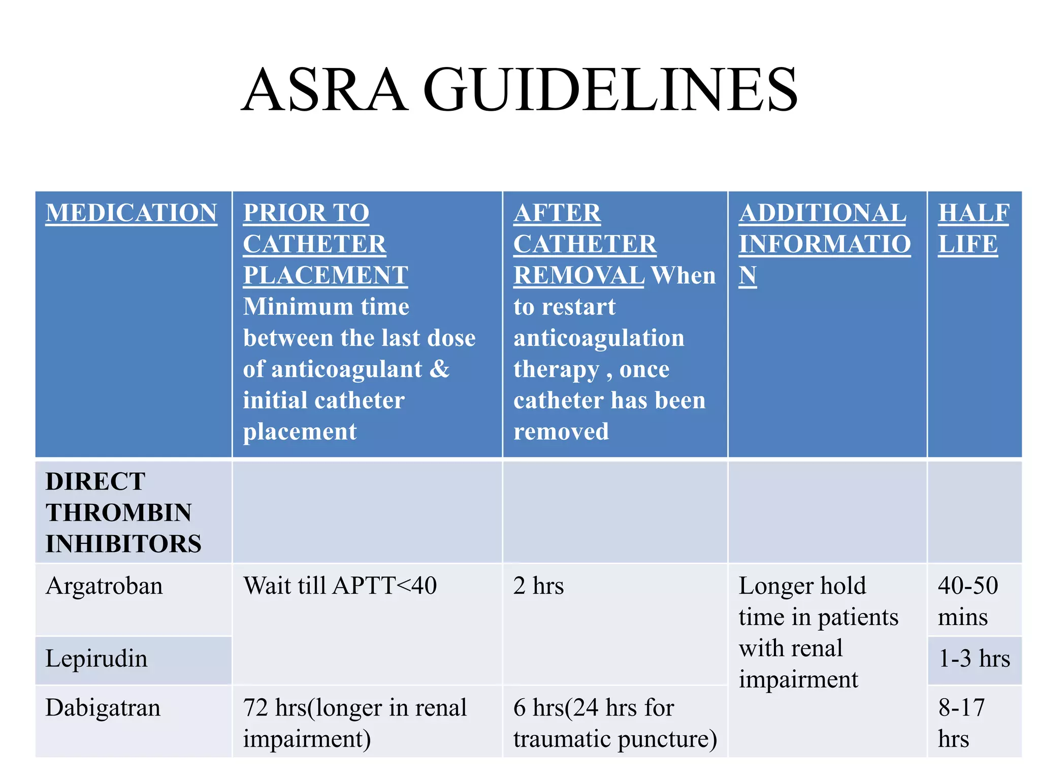 ASRA Guidelines | PPTX