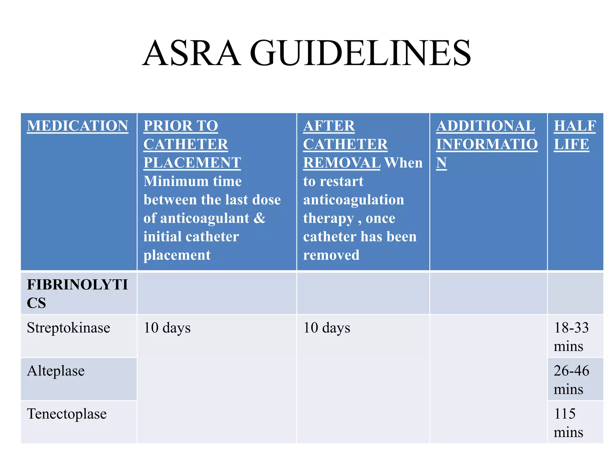ASRA Guidelines | PPTX