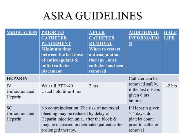ASRA Guidelines | PPTX