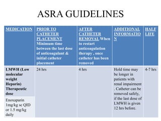 ASRA Guidelines | PPTX
