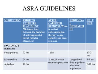 ASRA Guidelines | PPTX