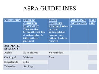 ASRA Guidelines | PPTX