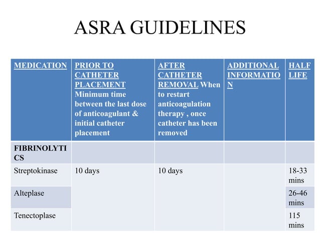 ASRA Guidelines | PPTX
