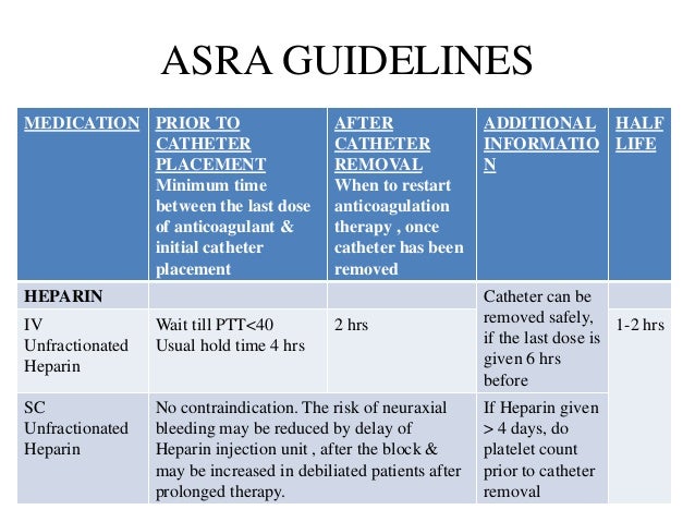 ASRA Guidelines