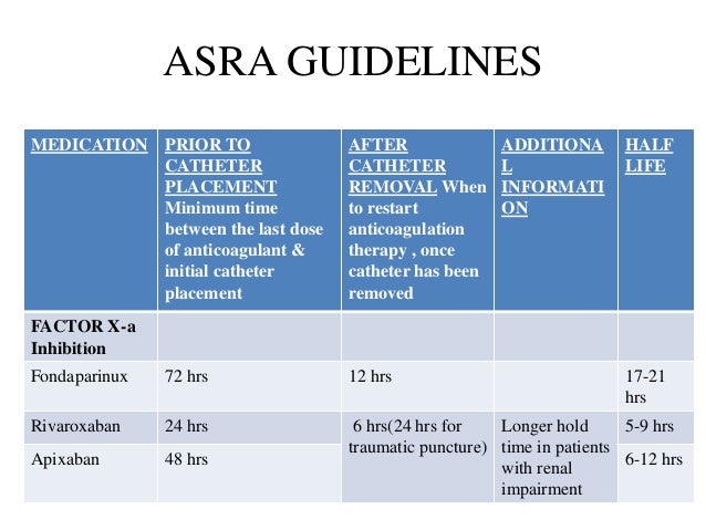 ASRA Guidelines