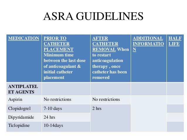 ASRA Guidelines