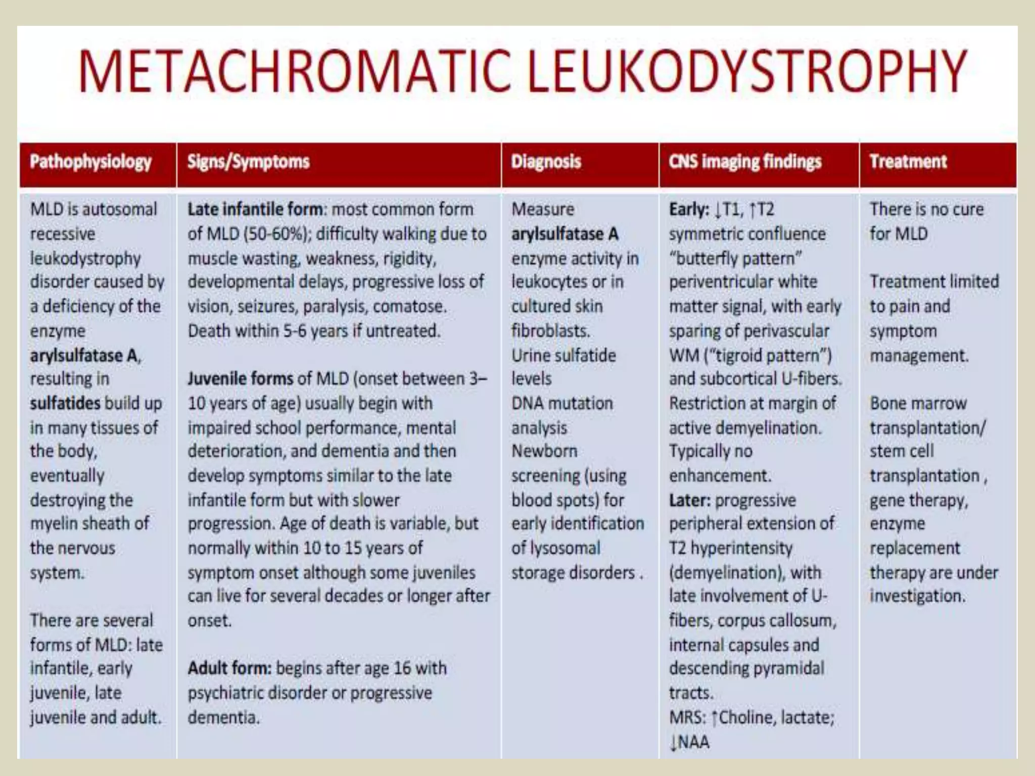 Presentation1.pptx, imaging of genetic diseases. (3) | PPTX