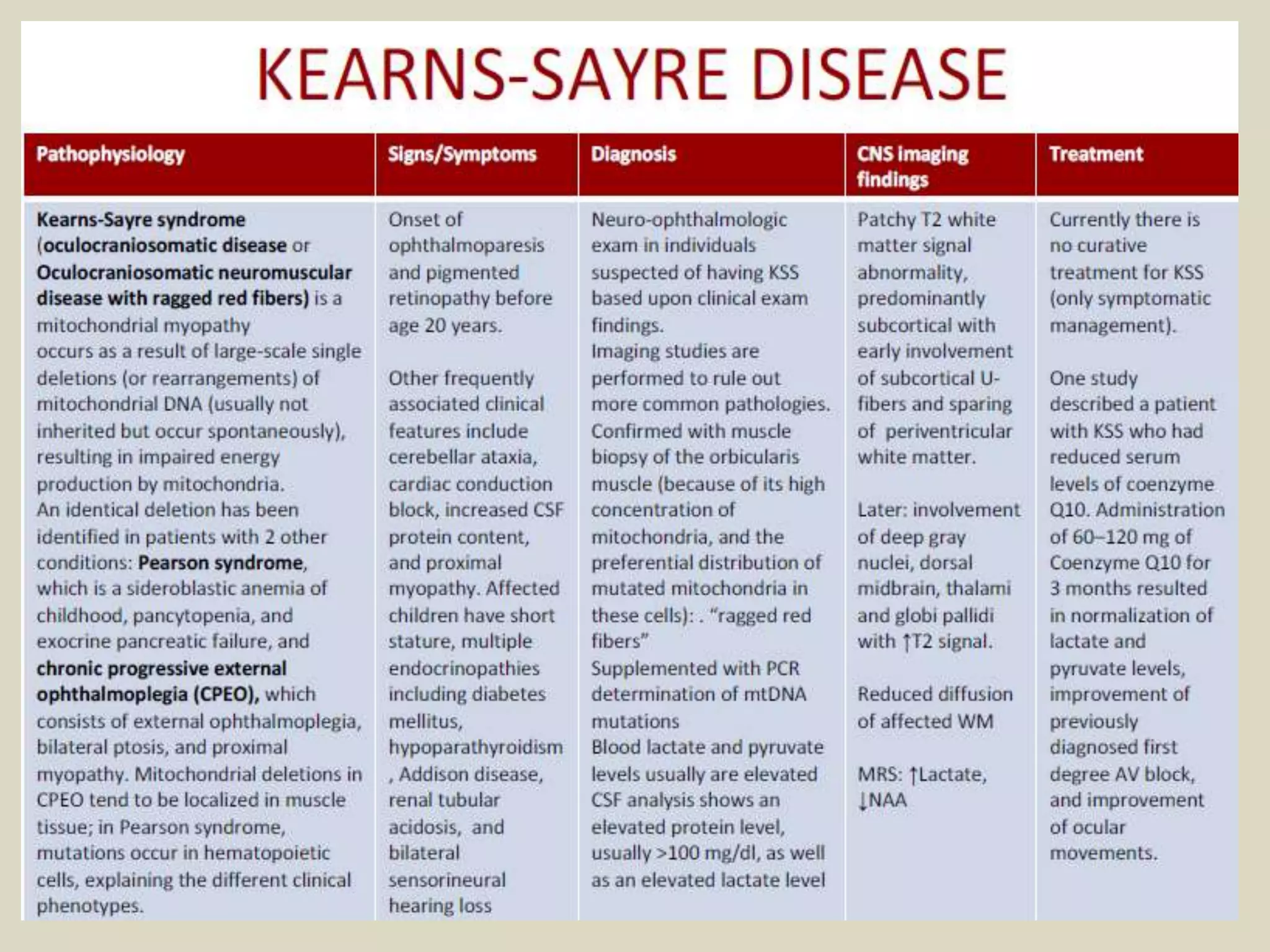 Presentation1.pptx, imaging of genetic diseases. (3) | PPTX