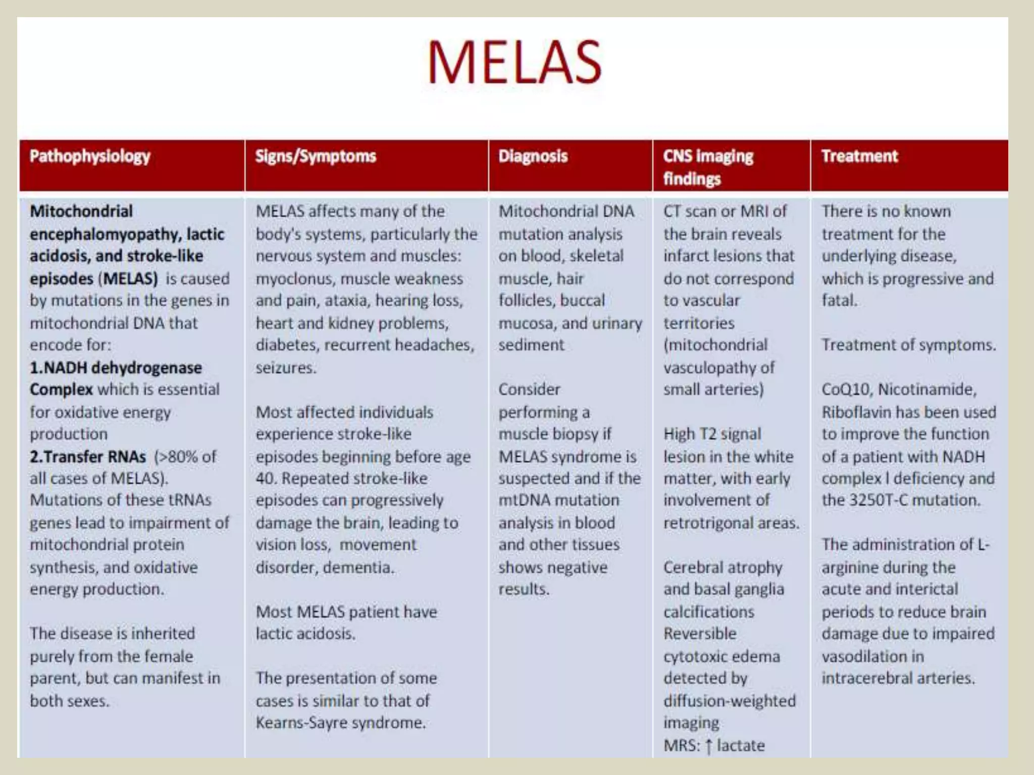 Presentation1.pptx, imaging of genetic diseases. (3) | PPTX