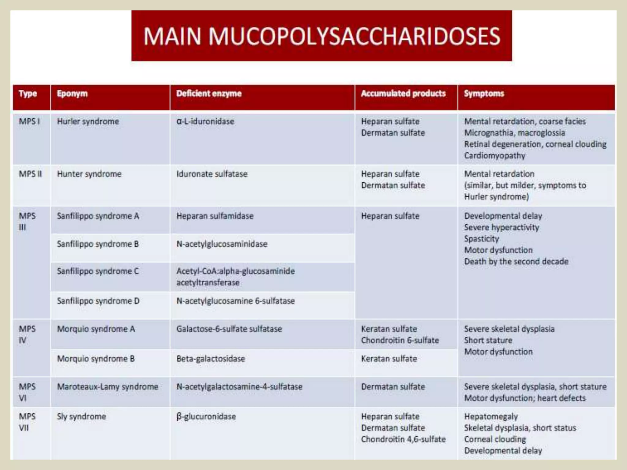 Presentation1.pptx, imaging of genetic diseases. (3) | PPTX
