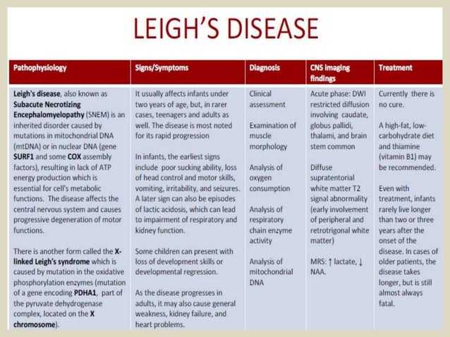 Presentation1.pptx, imaging of genetic diseases. (3) | PPTX