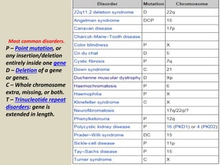 Genetic Diseases List