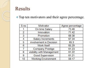 Construction Operatives Motives | PPTX