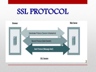 SSL Technology | PPT
