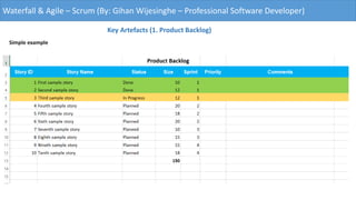 Agile - Scrum Presentation | PPTX