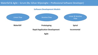 Agile - Scrum Presentation | PPTX