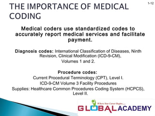 MEDICAL CODING FOR HEALTH PROFESSIONALS | PPT