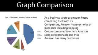 amazon | PPT