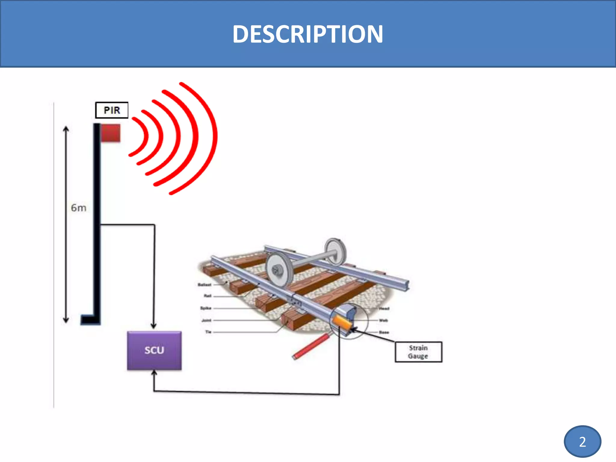 automated alert system for unmanned level crossing | PPT