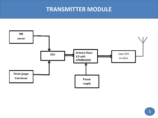 automated alert system for unmanned level crossing | PPT