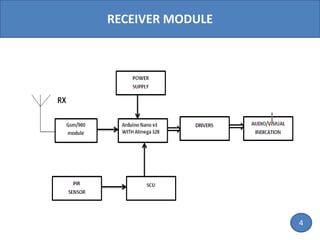 automated alert system for unmanned level crossing | PPT