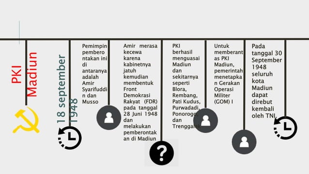 PKI MADIUN (Ian Dzillan Malik) | PPTX