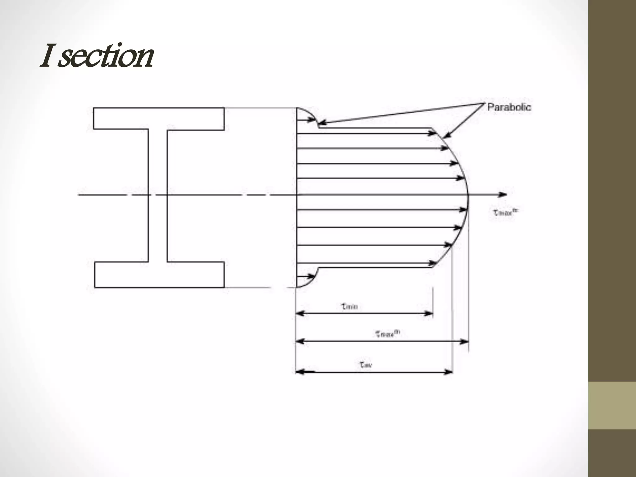 Transverse shear stress | PPTX