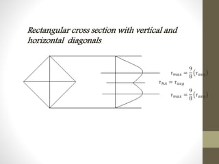 Transverse shear stress | PPTX
