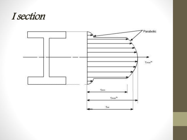 Transverse shear stress | PPTX | Physics | Science