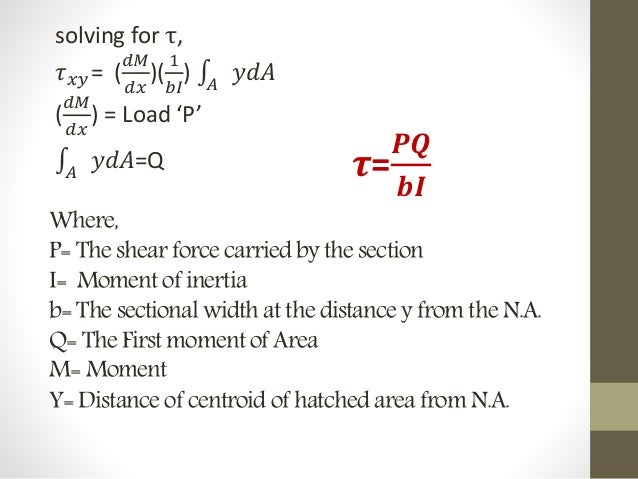 Transverse shear stress
